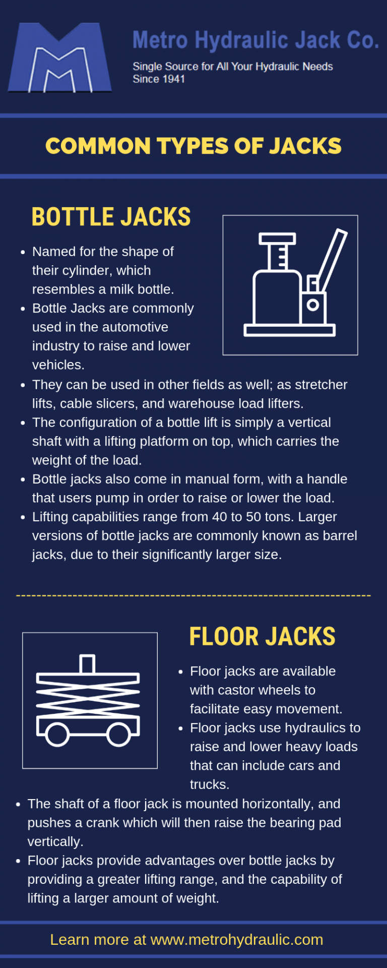 Different Types of Jacks | Metro Hydraulic Jack Co.